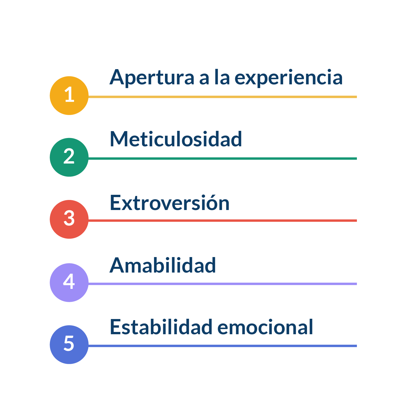 Educación Socioemocional