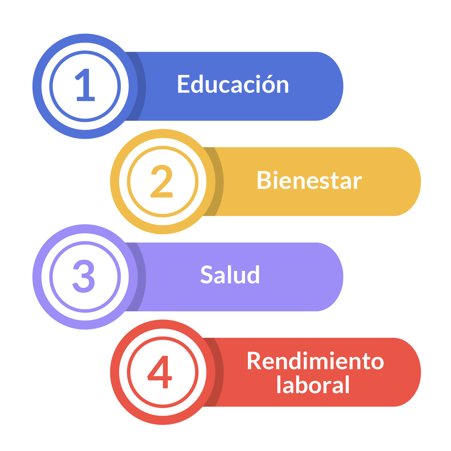 Educación Socioemocional